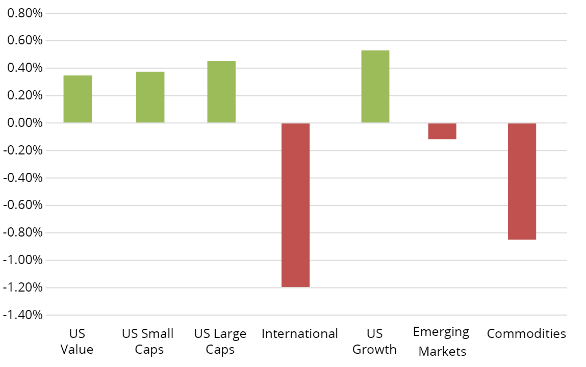 Dollar Dynamics: Exploring the Impact of Dollar Trends